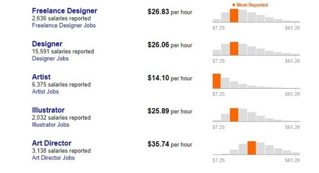 How Do Freelance Artists Make Money? 12+ Methods