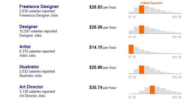 How Do Freelance Artists Make Money? 12+ Methods